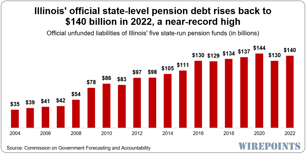 Public Finance Spotlight: Wirepoints - by Mary Pat Campbell