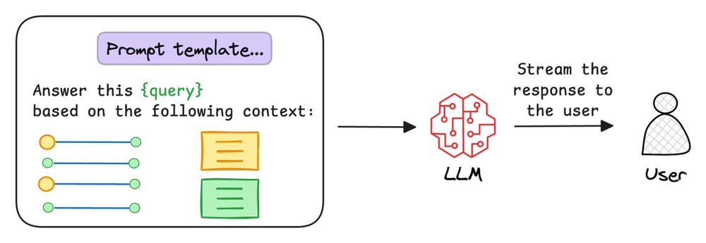 Traditional vs. Graph RAG