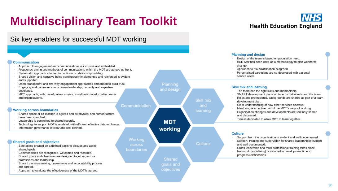 Multidisciplinary MS Team Meetings or MDTs: can we leverage them to ...