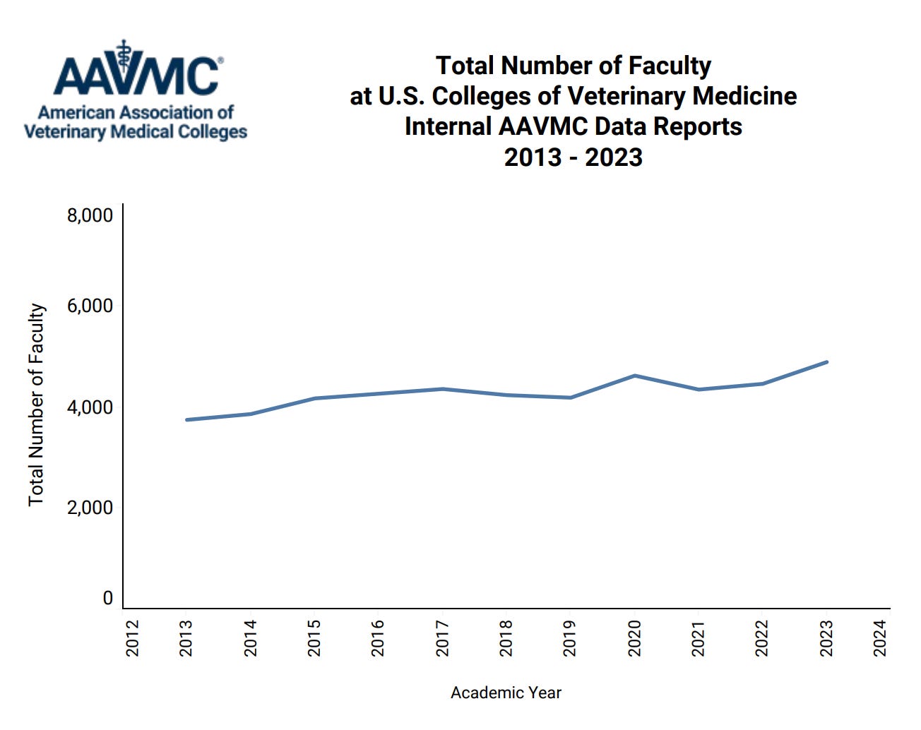 An Explosion of Vet Schools - by Eric Fish, DVM, PhD