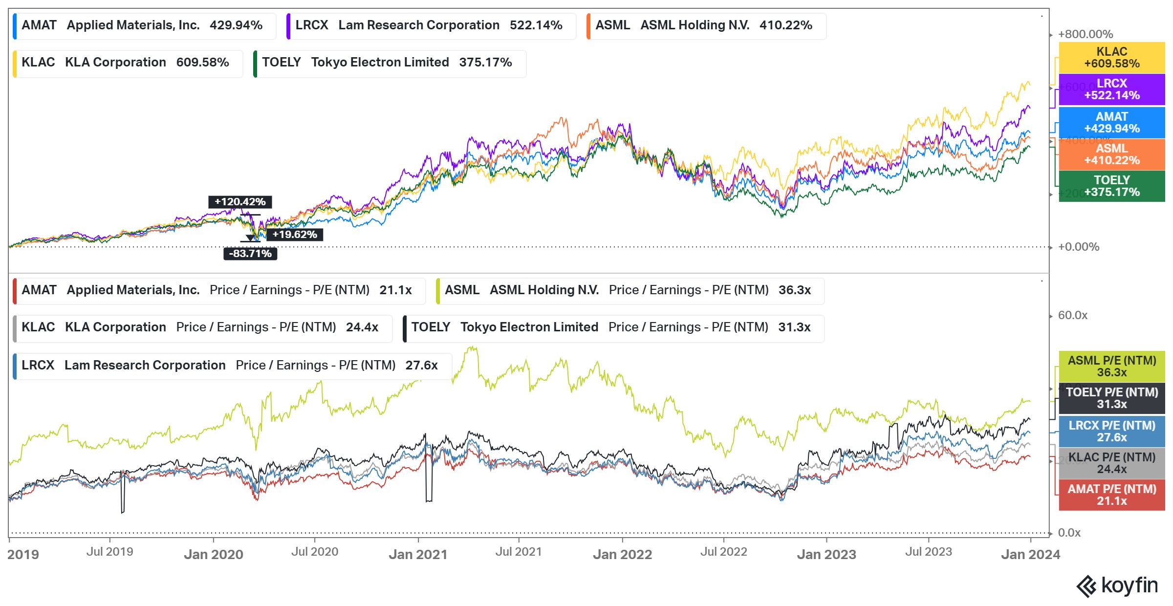 Semiconductor Outlook 2024: AI's Adolescence