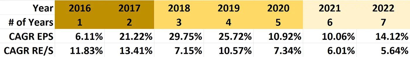 SABINA - Neung’s Substack