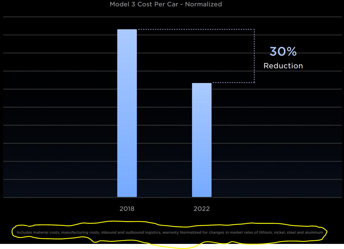 Tesla's Doctored Numbers in IR Day Presentation