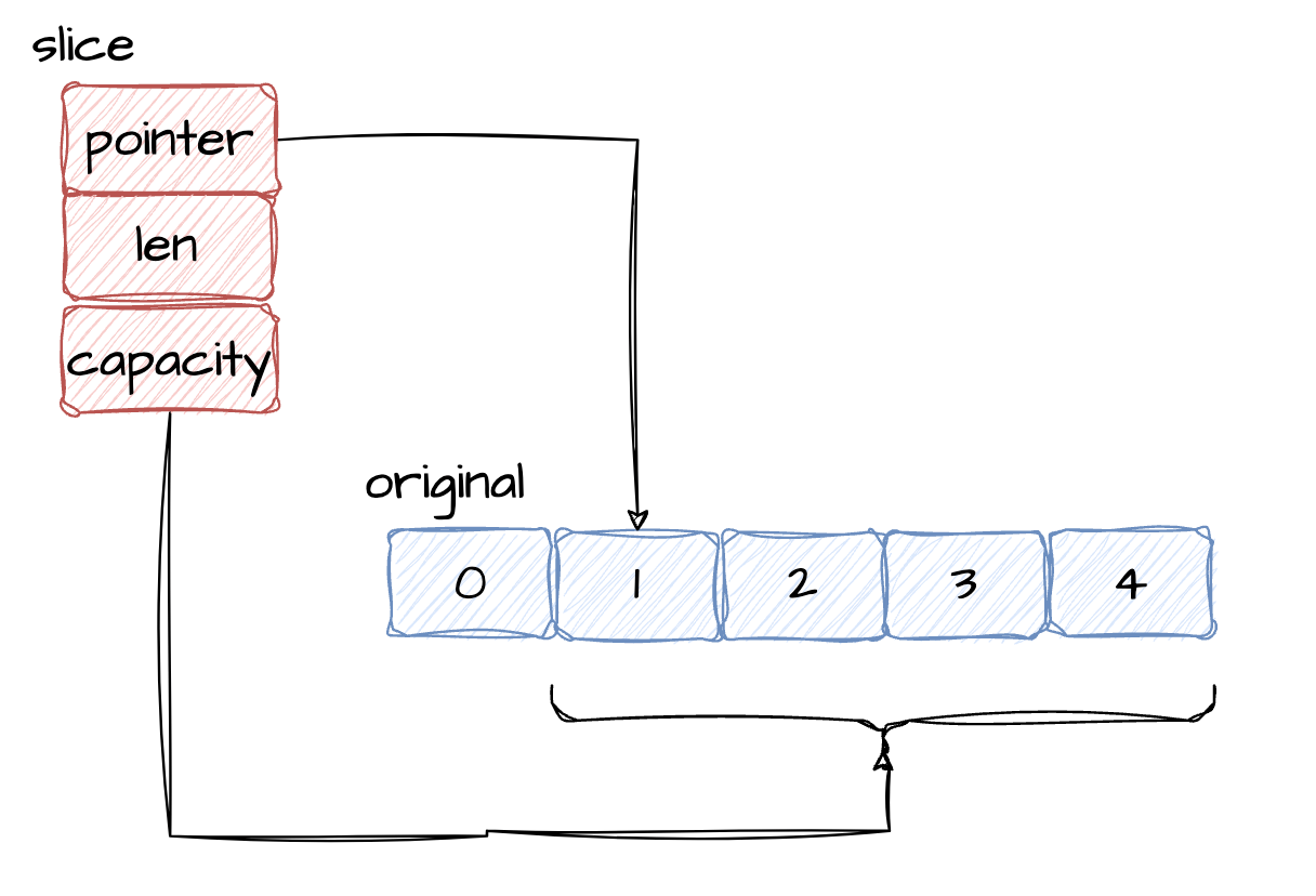 Go Secret - Slice: Be Careful When Resizing - by Phuong Le