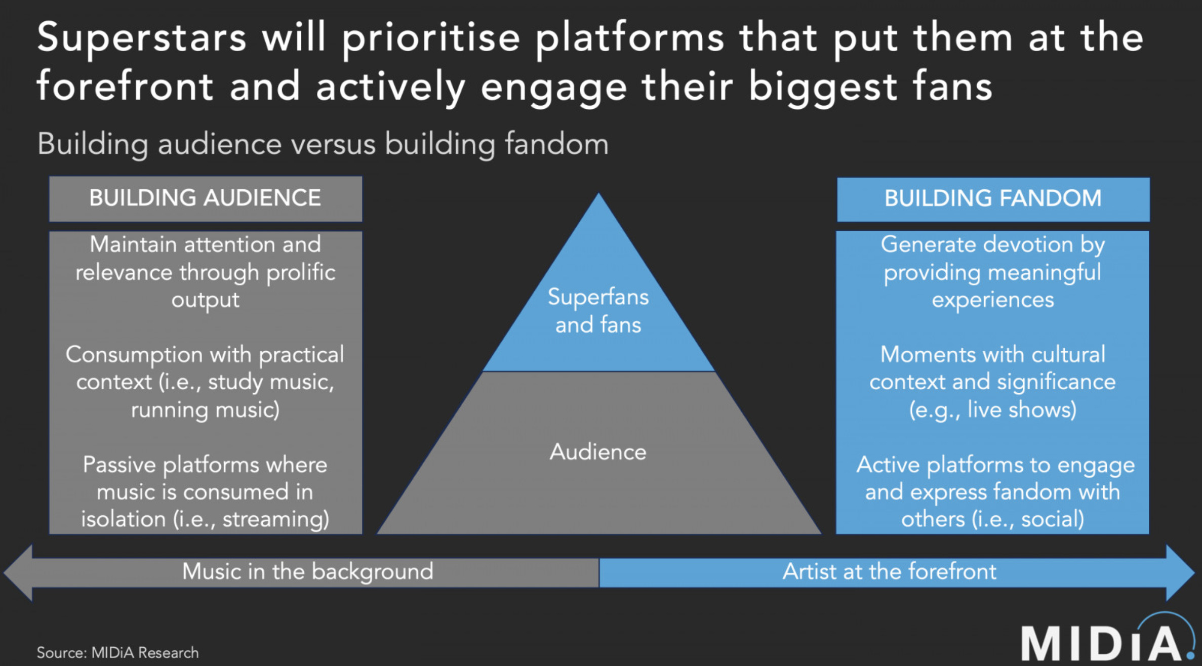 🔵 Artists, fans and the overuse of the word "superfan"