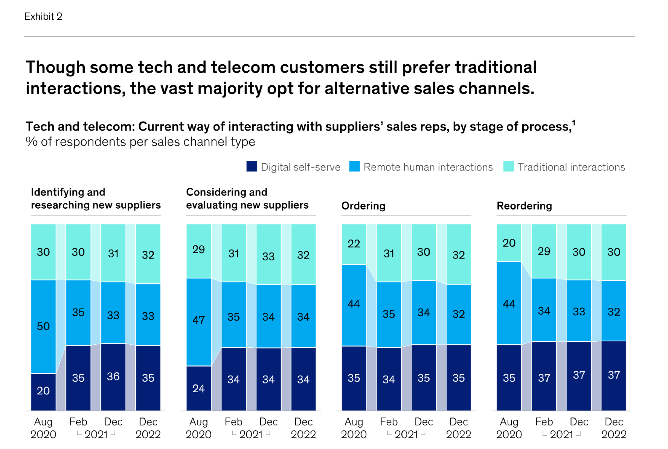 Under the sheets: Designing new charts - by Ben McRedmond