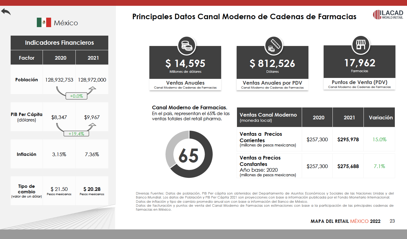 Las Farmacias en México - by Business acumen on line