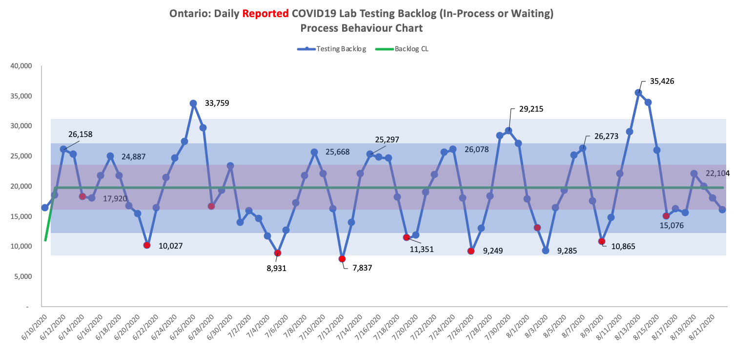 Understanding How Process Behaviour Charts Work Understanding How Process Behaviour Charts Work
