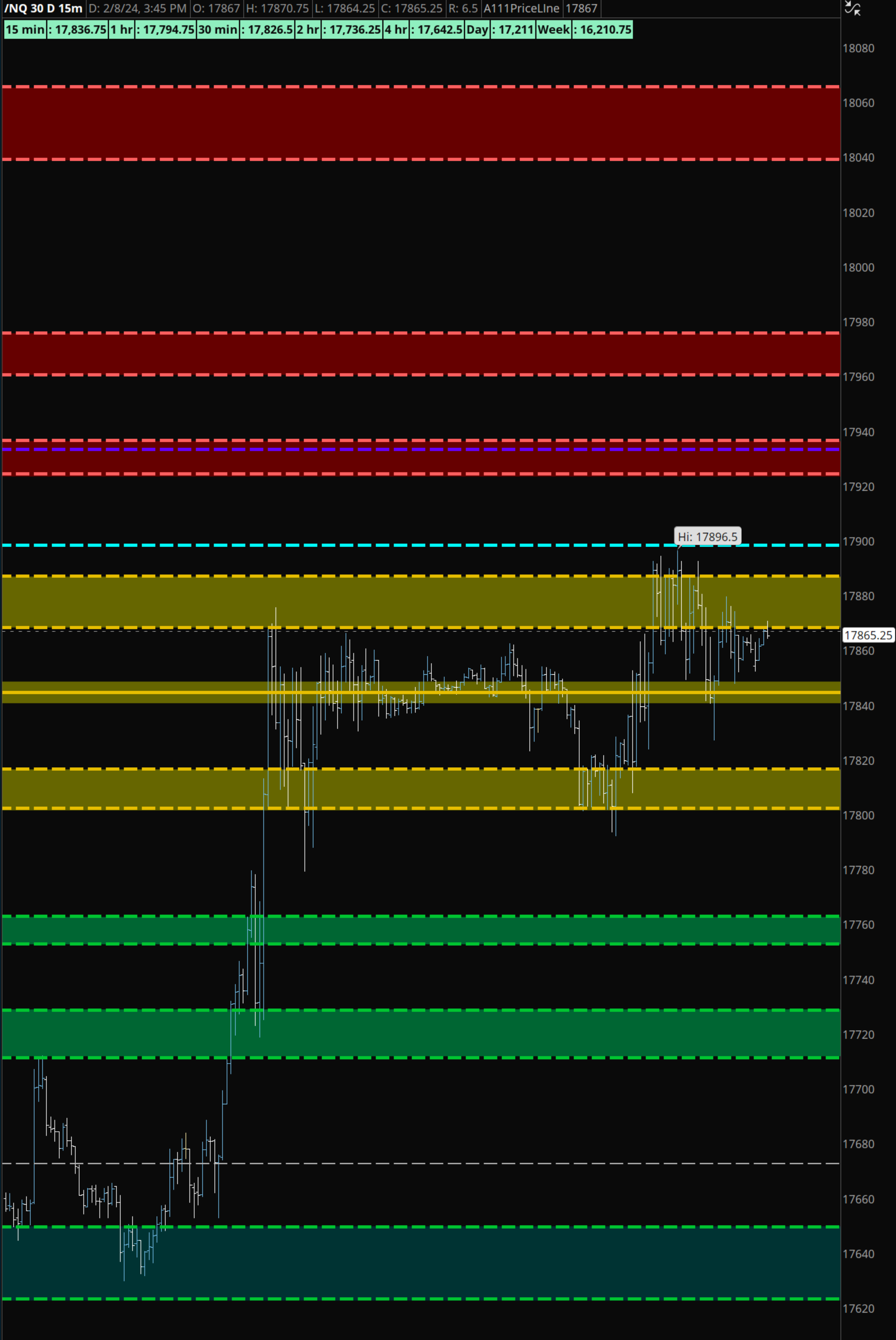 #ES_F (#SPX) and #NQ_F Charts, Probabilities & Plan for Friday ...