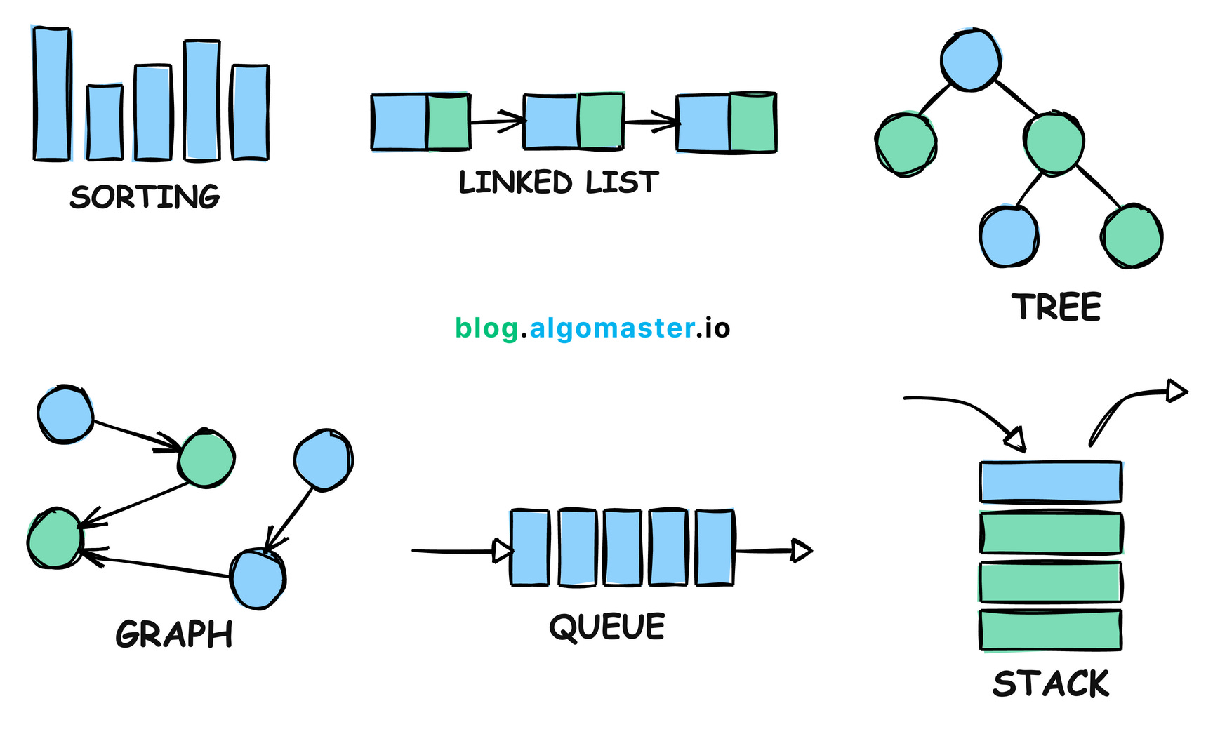 How I Mastered Data Structures and Algorithms | 📓 Cabinet of Ideas