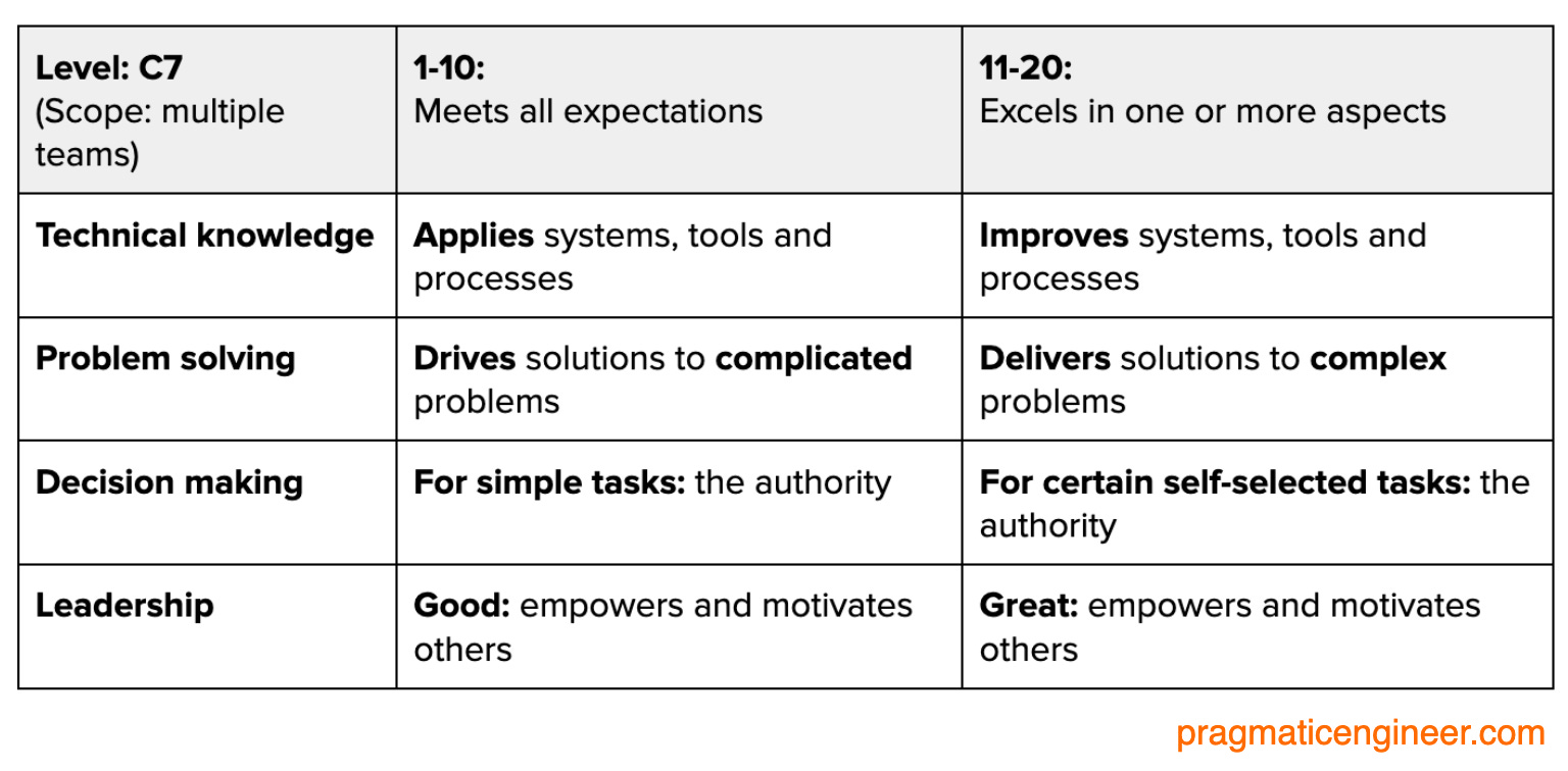 Inside Shopify's Leveling Split: Exclusive