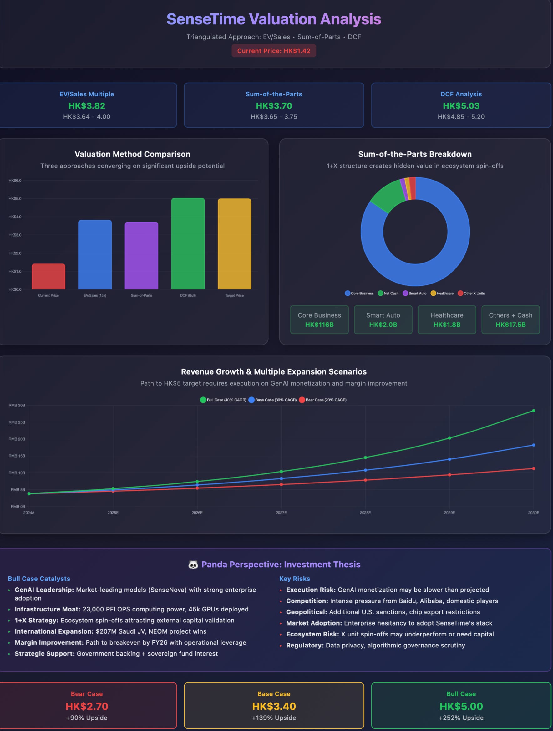 SenseTime: Not Just a Pretty Face (Recognition) Stock