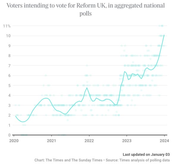 How the Tory vote imploded - Matt Goodwin