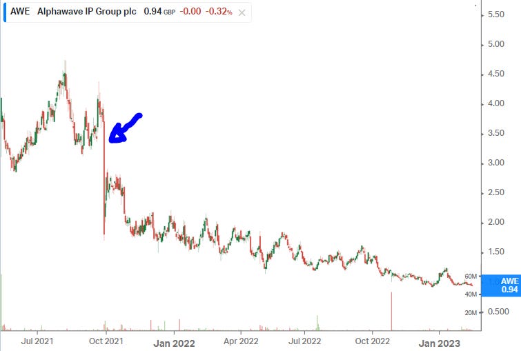 Deep dive on Alphawave Semi, an emerging player in high-speed connectivity