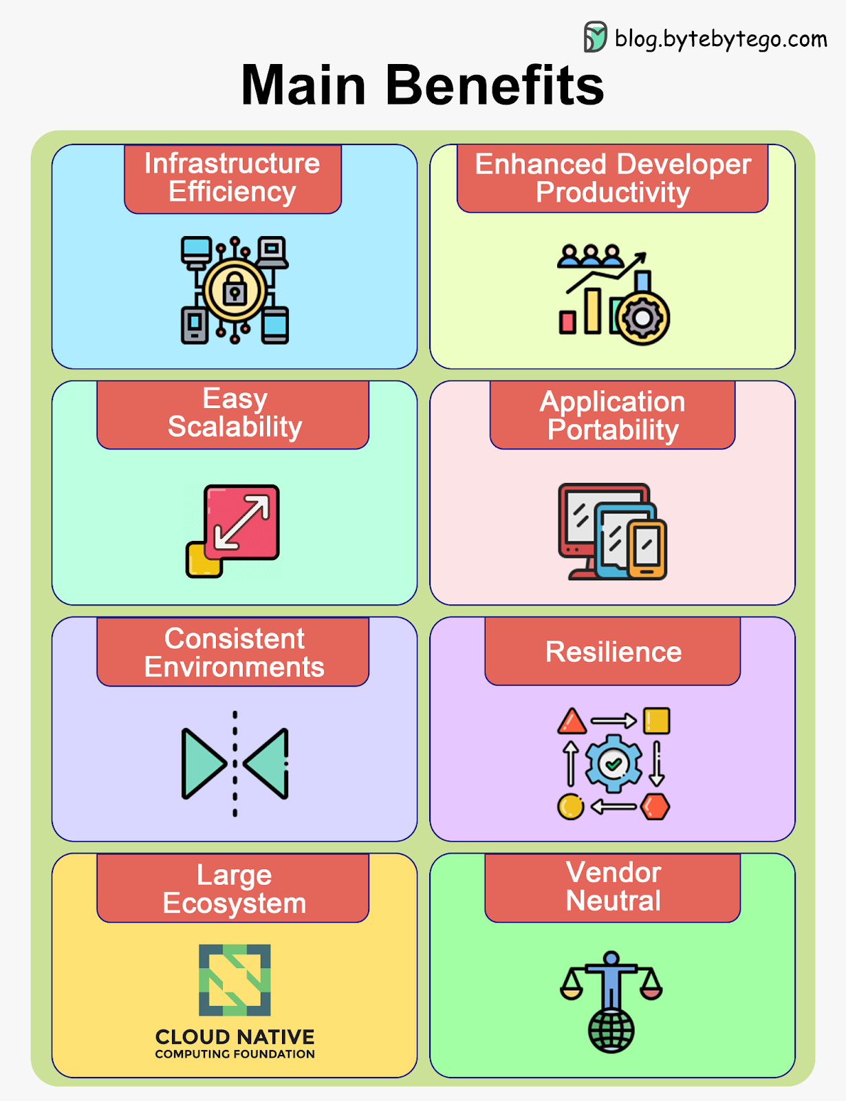 Kubernetes: When and How to Apply It