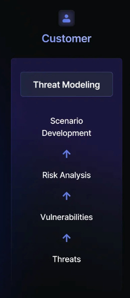 The Detection Responsibility Handshake - by Omer Singer