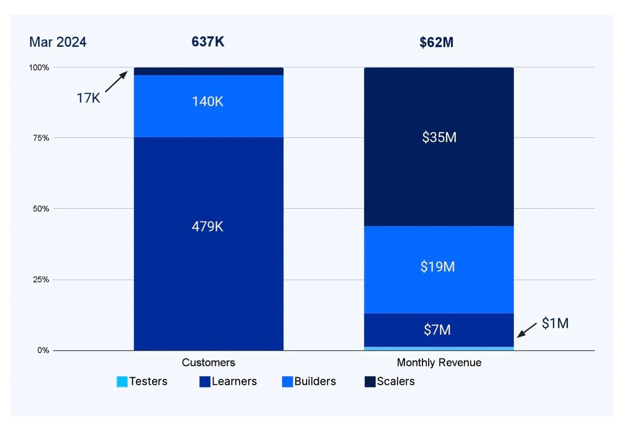 DigitalOcean: An Intriguing First Quarter