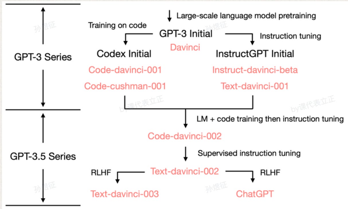 A Necessary Tech History of ChatGPT -- The Five Most Important ...