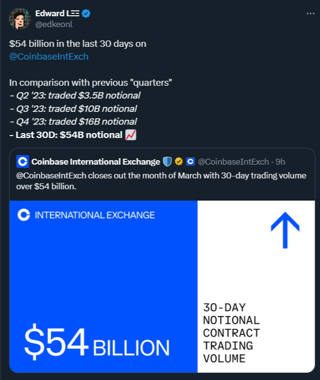 Coinbase: $1.6 Billion Q1 Forecast - Delta Code