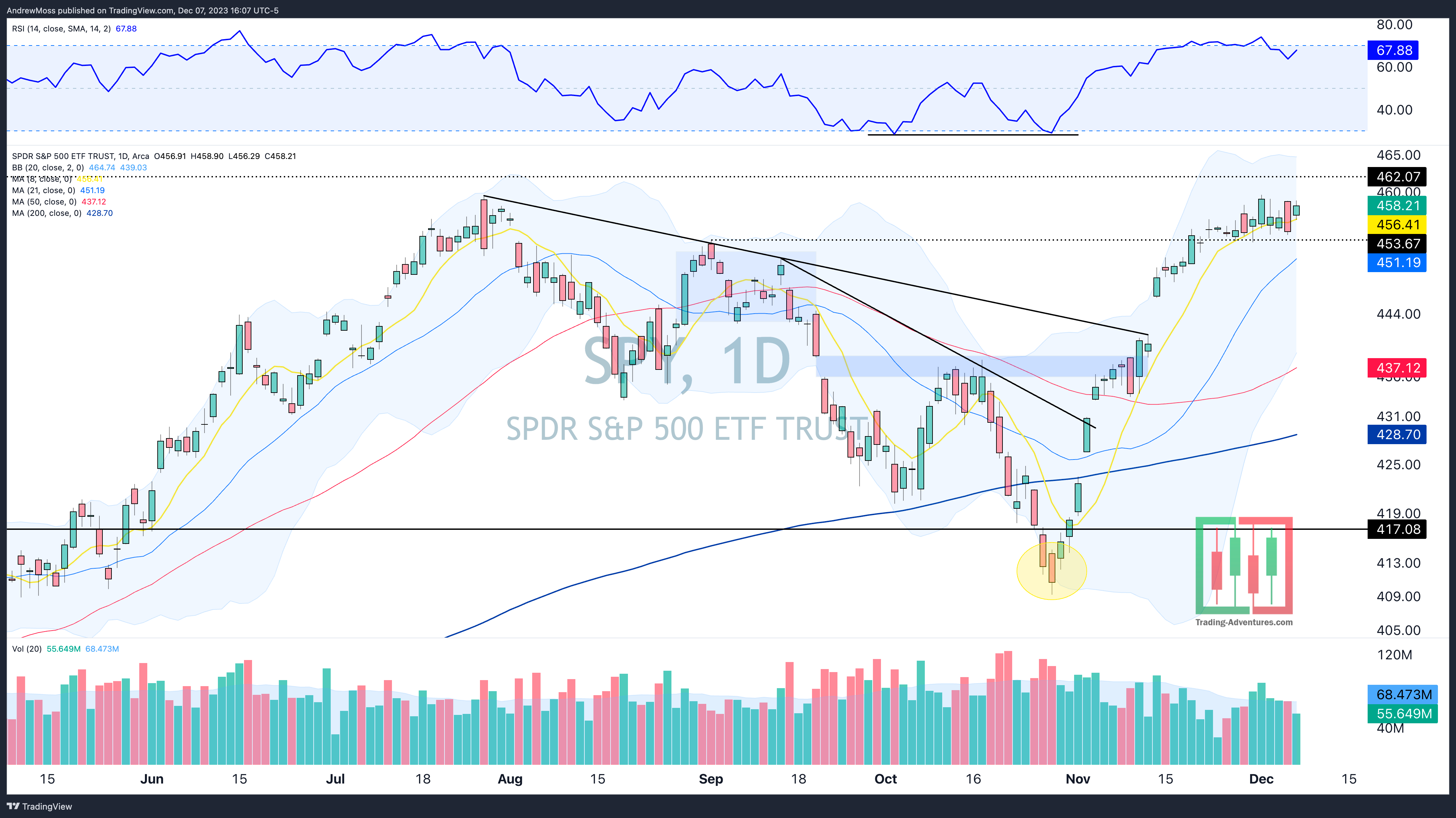 Stocks In A Box - Trading Adventures