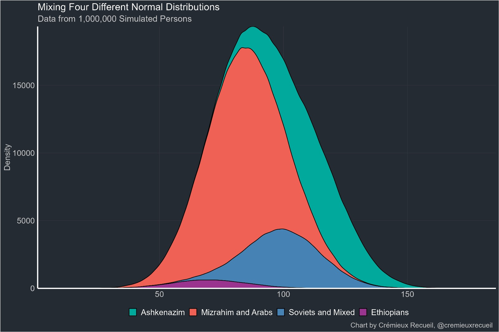 Pinpointing Jewish IQ - by Cremieux - Aporia