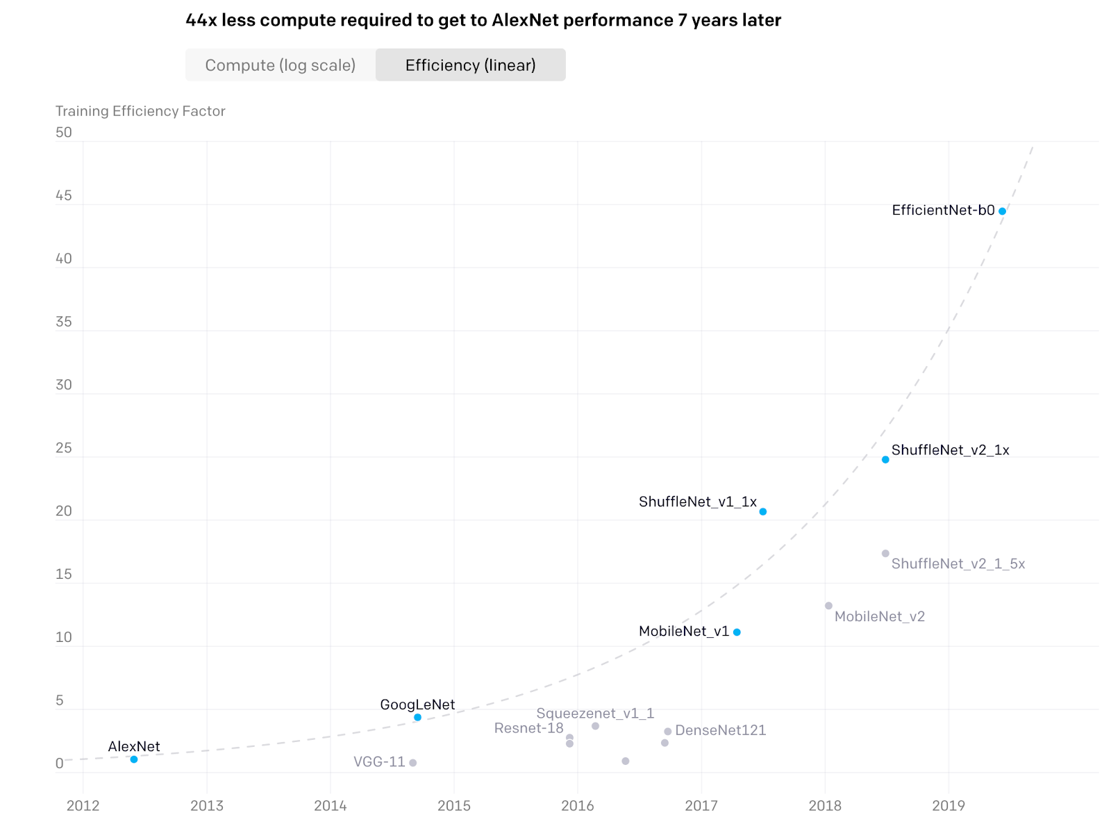 How Fast Will AI Automation Arrive? - by Tomas Pueyo