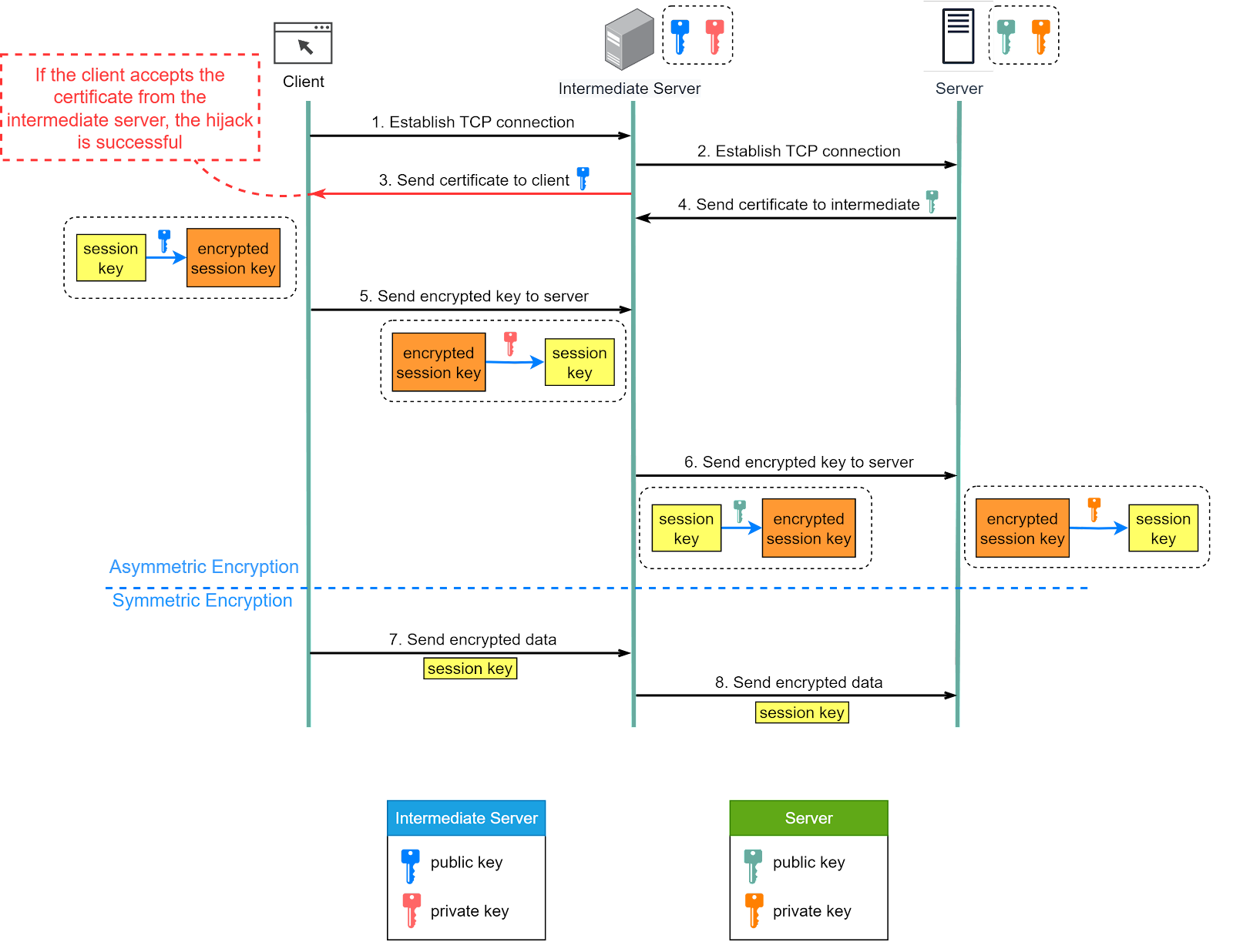 The Foundation Of REST API ByteByteGo Newsletter