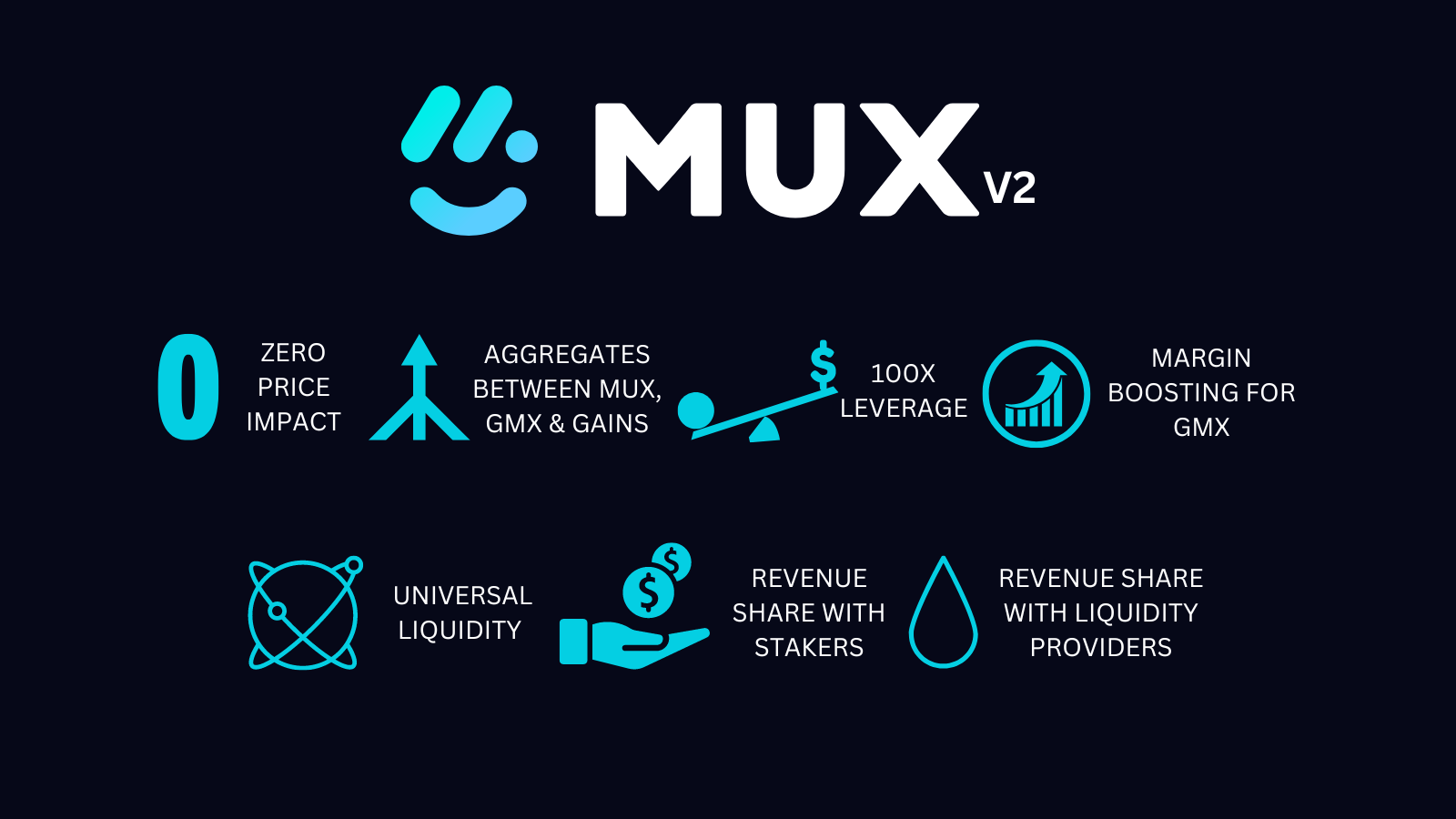 MUX Protocol - Perps DEX and Aggregator
