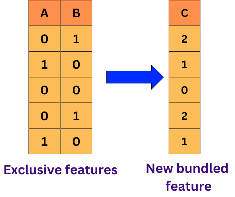 GBM vs XGBoost vs LightGBM vs CatBoost