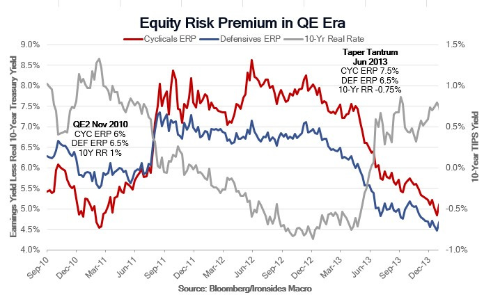 Liquidity Climate Change - by Barry C. Knapp