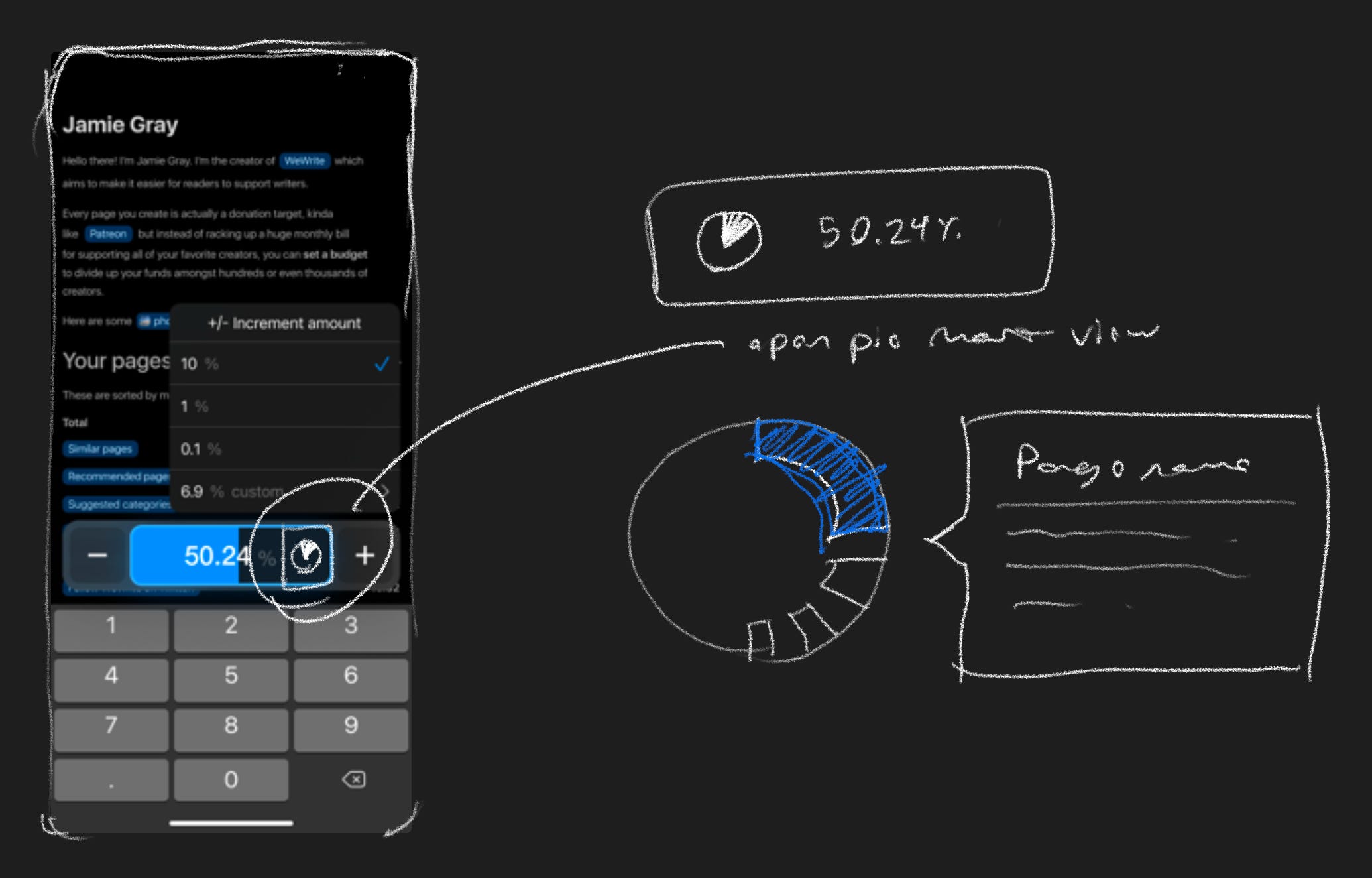 Rethinking the "Donation" Mechanics - WeWrite’s Substack