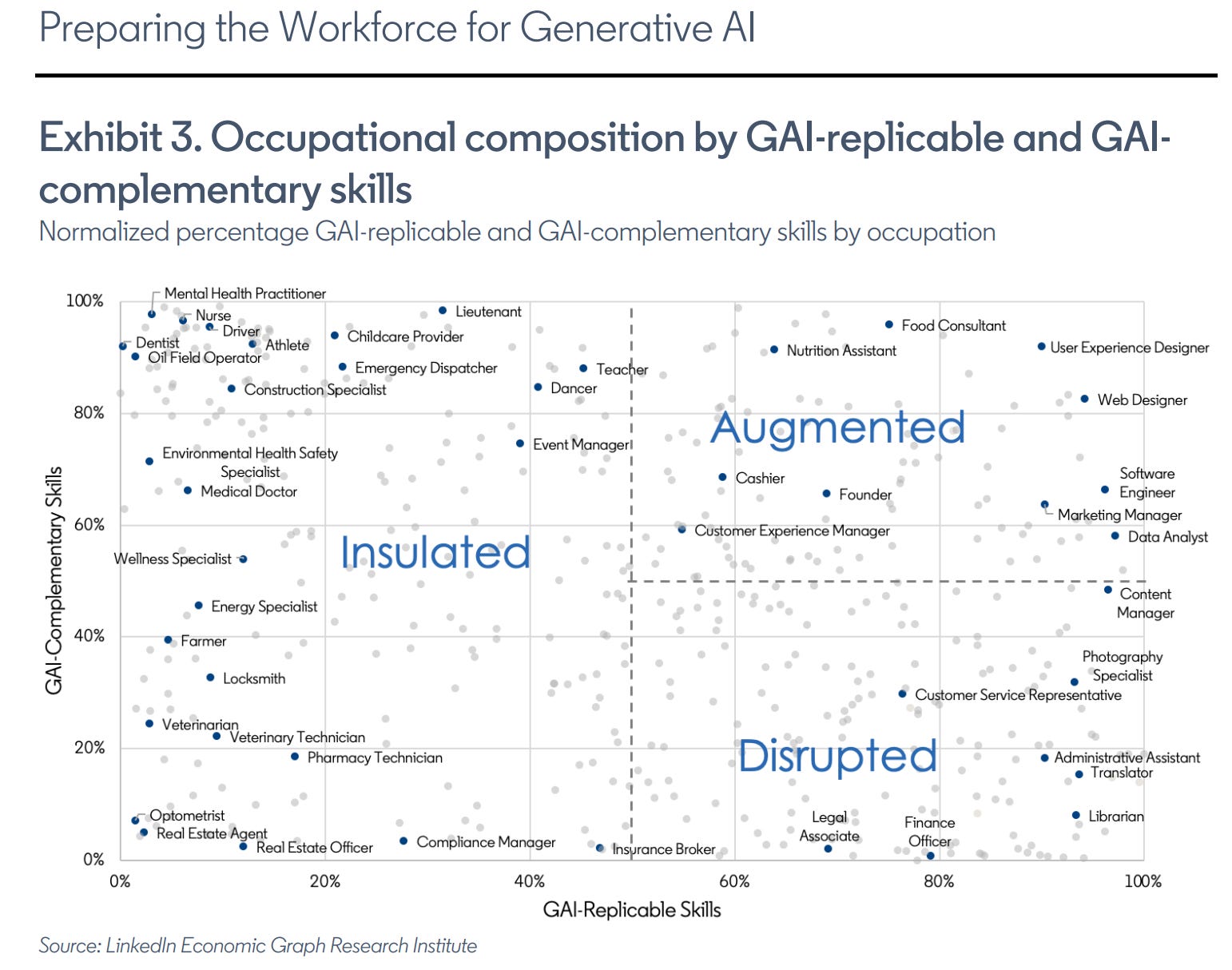 LinkedIn on the Future of Work - by Michael Spencer