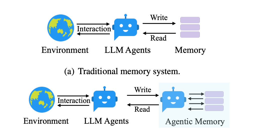 🤖AI Agents Weekly: o1-pro API, NVIDIA AgentIQ, Agentic Memory, Mistral ...