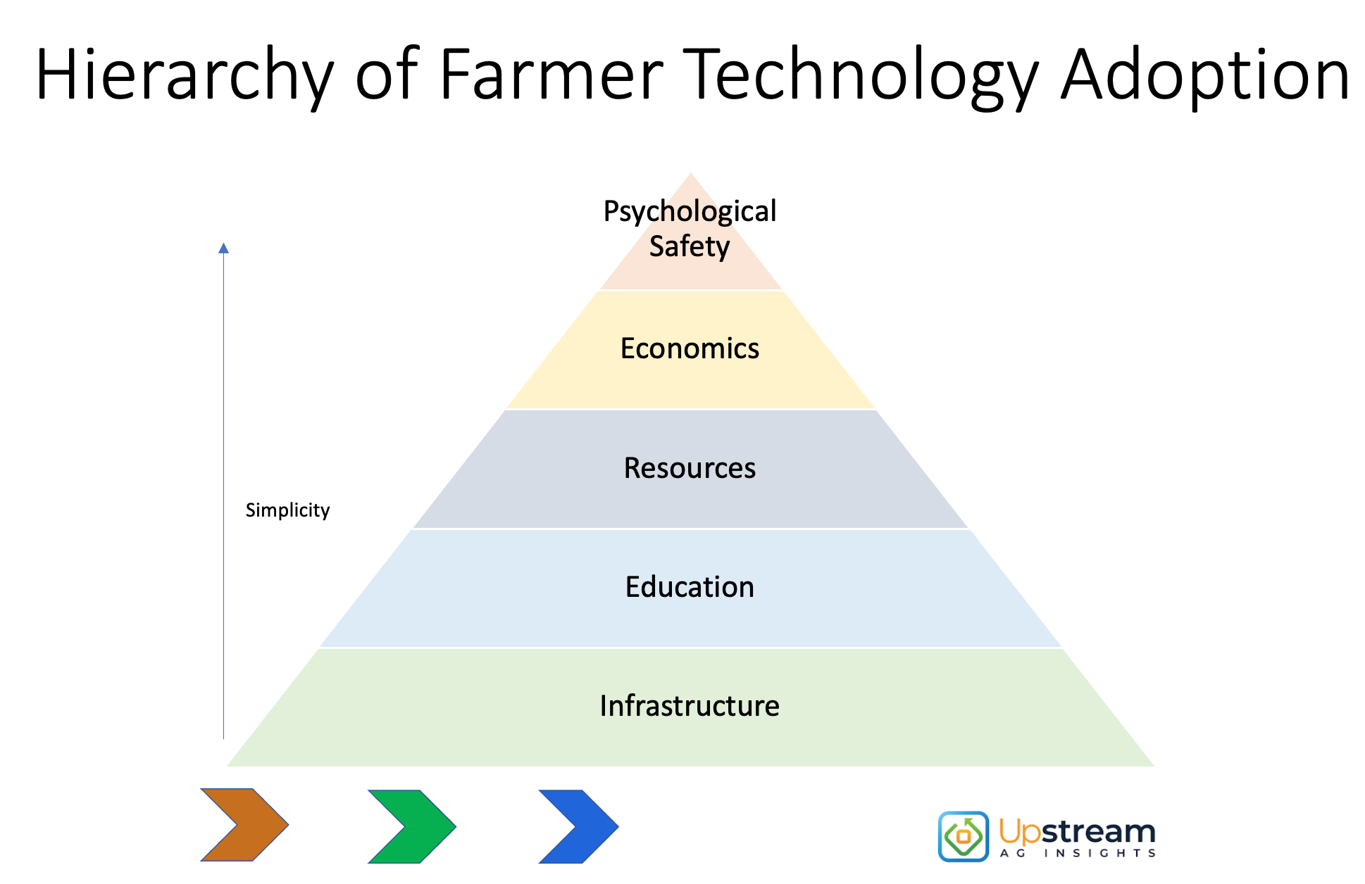 USDA Precision Technology Adoption Report Highlights and Analysis