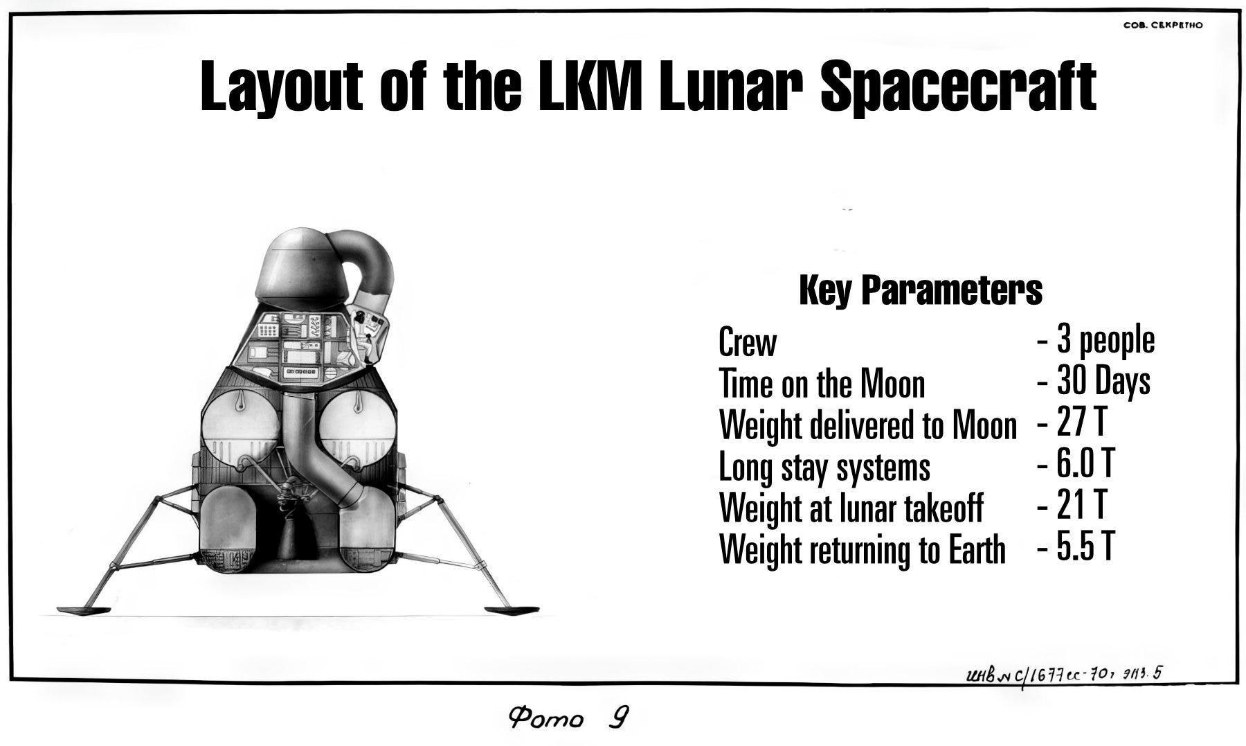 Nikolaev, LKM Moon lander, and GIRD