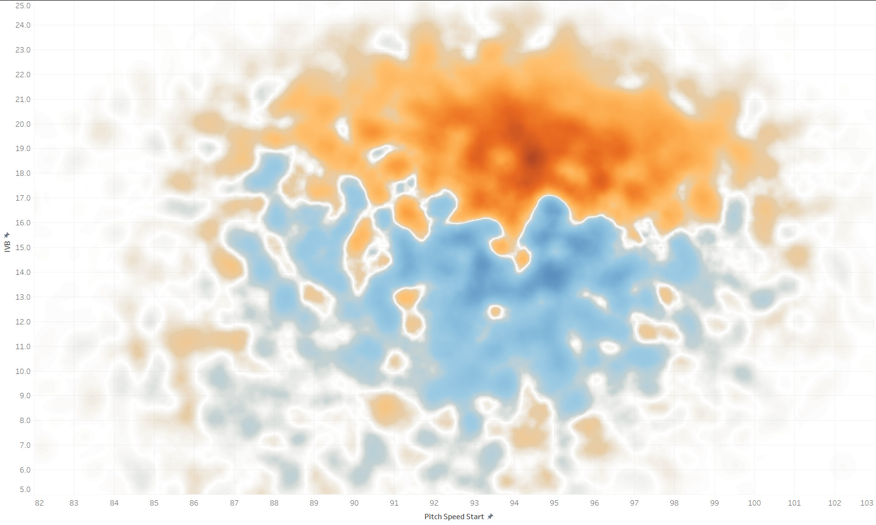 Does Velocity Even Matter? - by Eli Ben-Porat