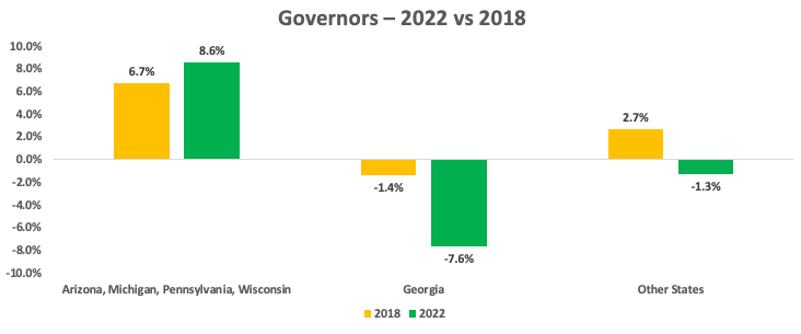 Red Wave, Blue Undertow - by Michael Podhorzer