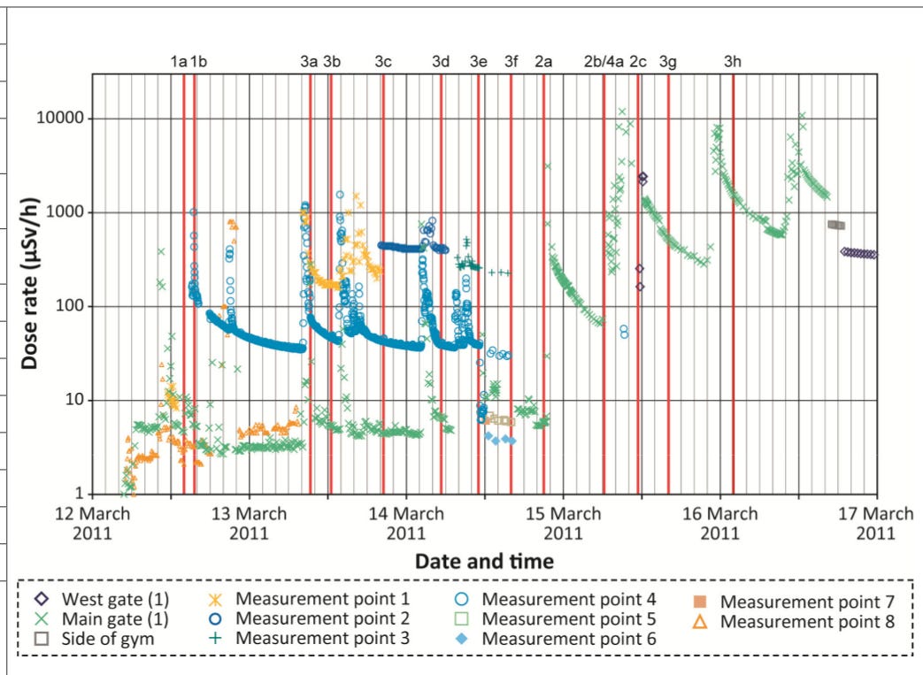 Nuclear Power Plants Need Buffer Zones - by Jack Devanney