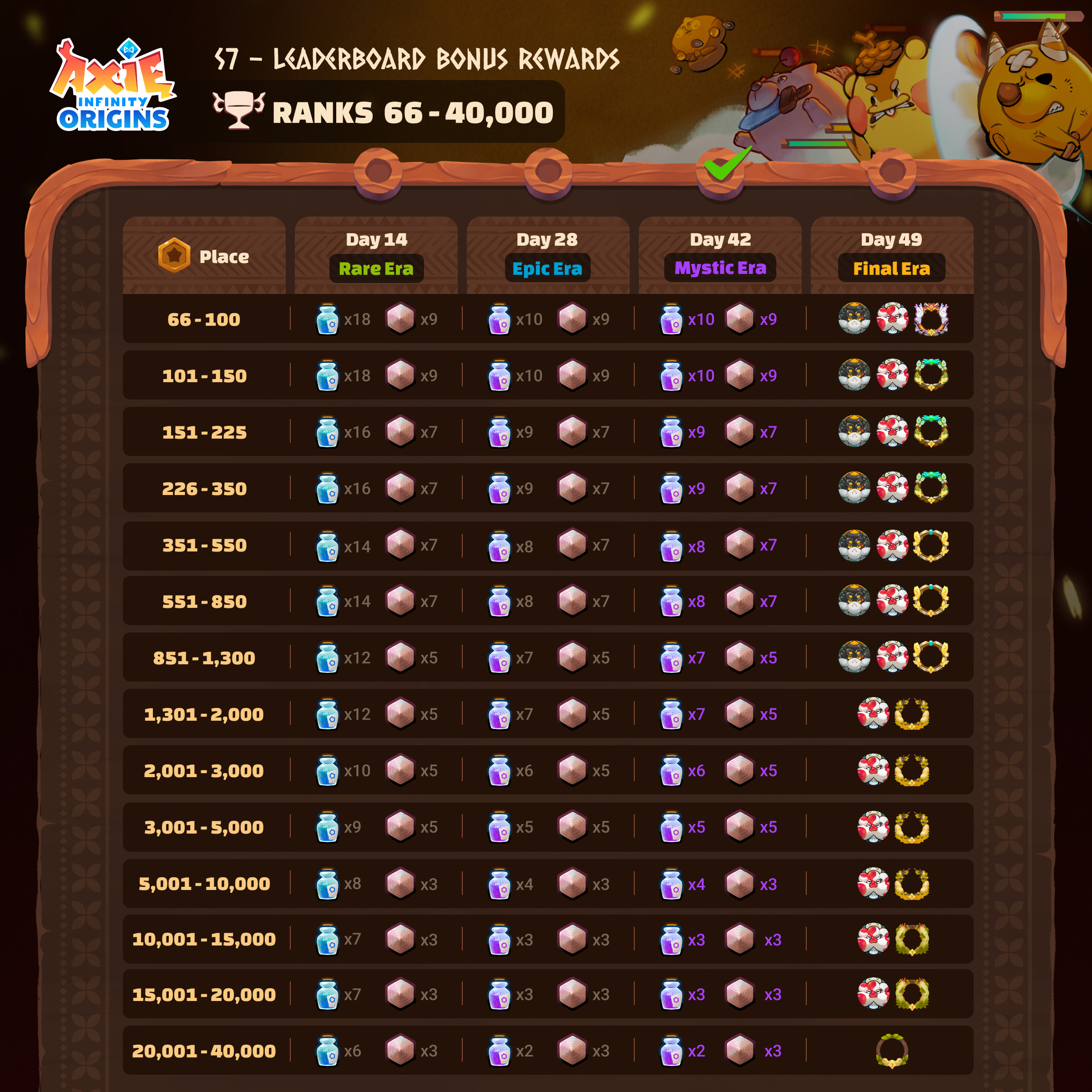 Origins Season 7 Mystic Era is Here - by Axie Infinity