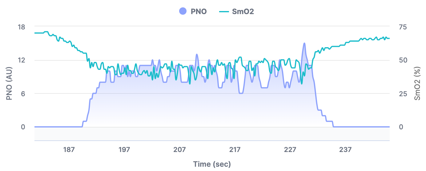 Active Nitric Oxide's Role In Health And Performance