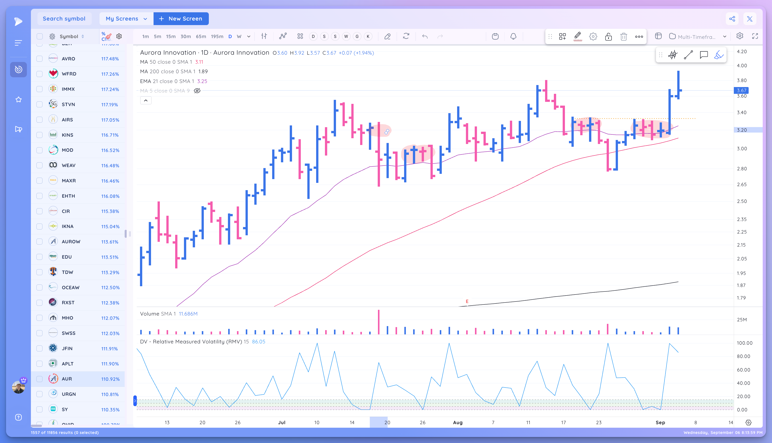 How I use Relative Measured Volatility (RMV)