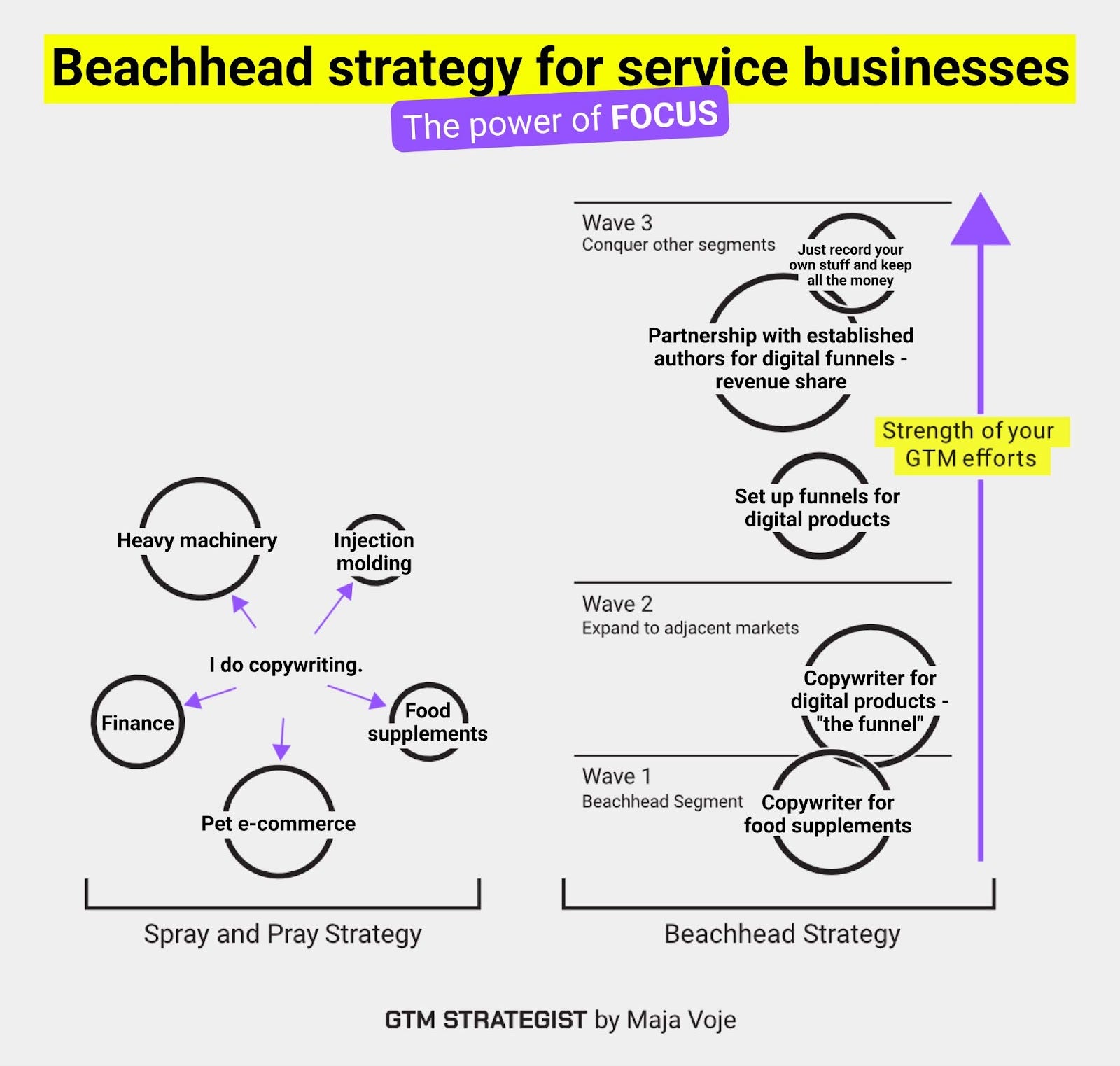 How to find clients for your freelance/consulting business?