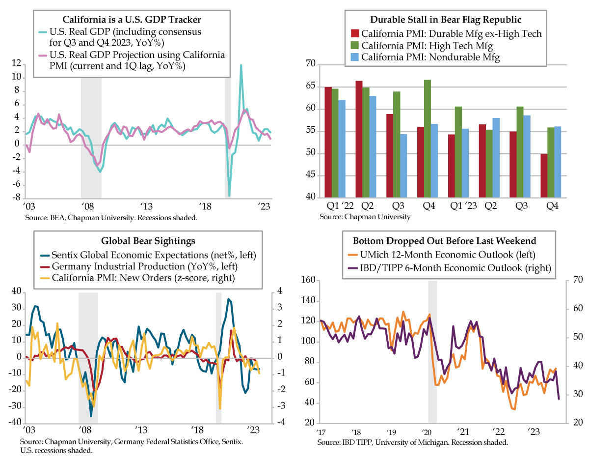 The Daily Feather — Bear Flag Revolt