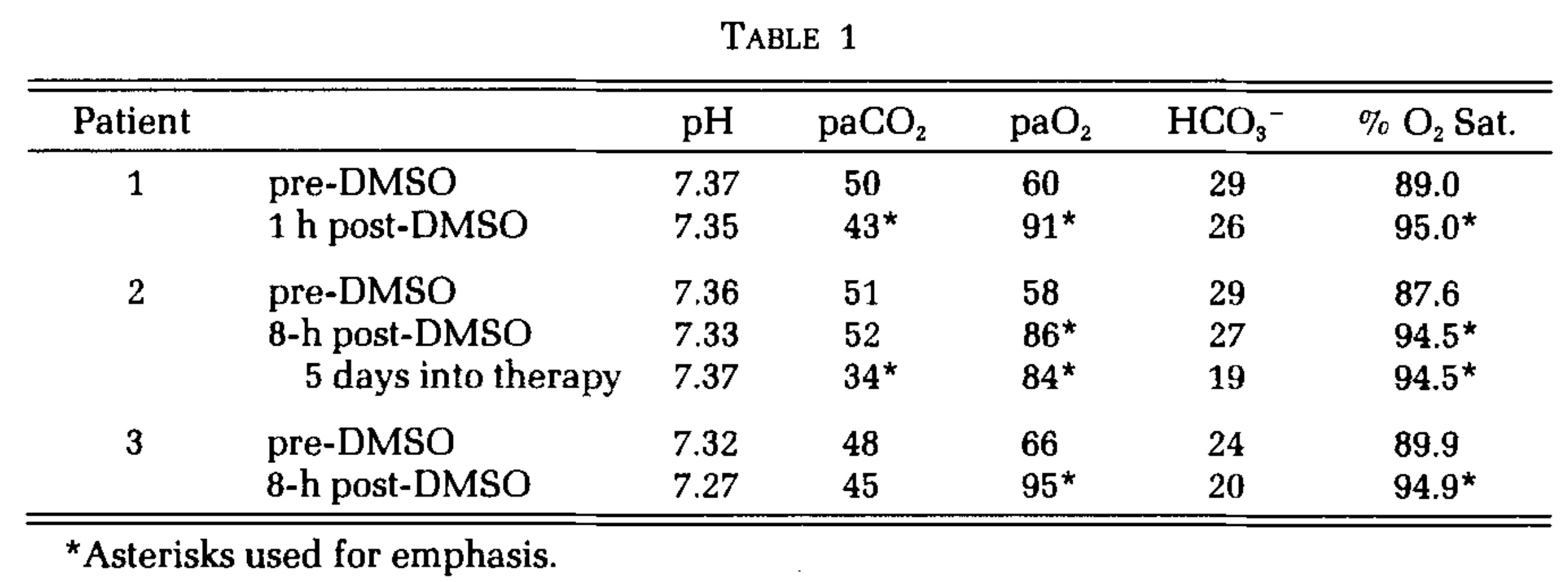 How DMSO Protects and Heals the Internal Organs