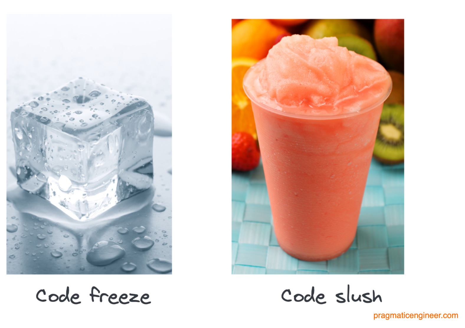 Code Deployment Freezes: Part 2 - by Gergely Orosz