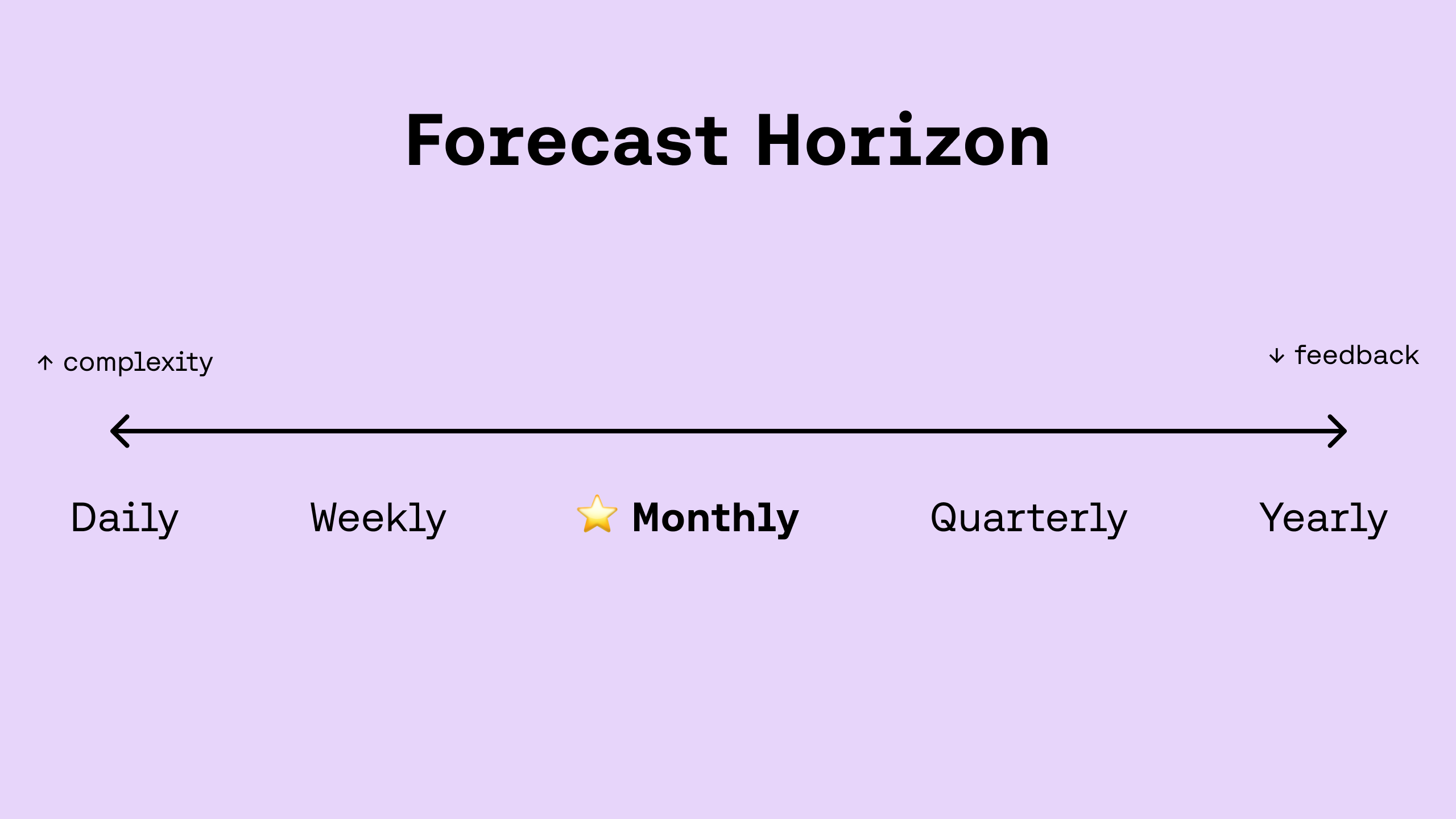 How we forecast ARR - by Chris Burgner