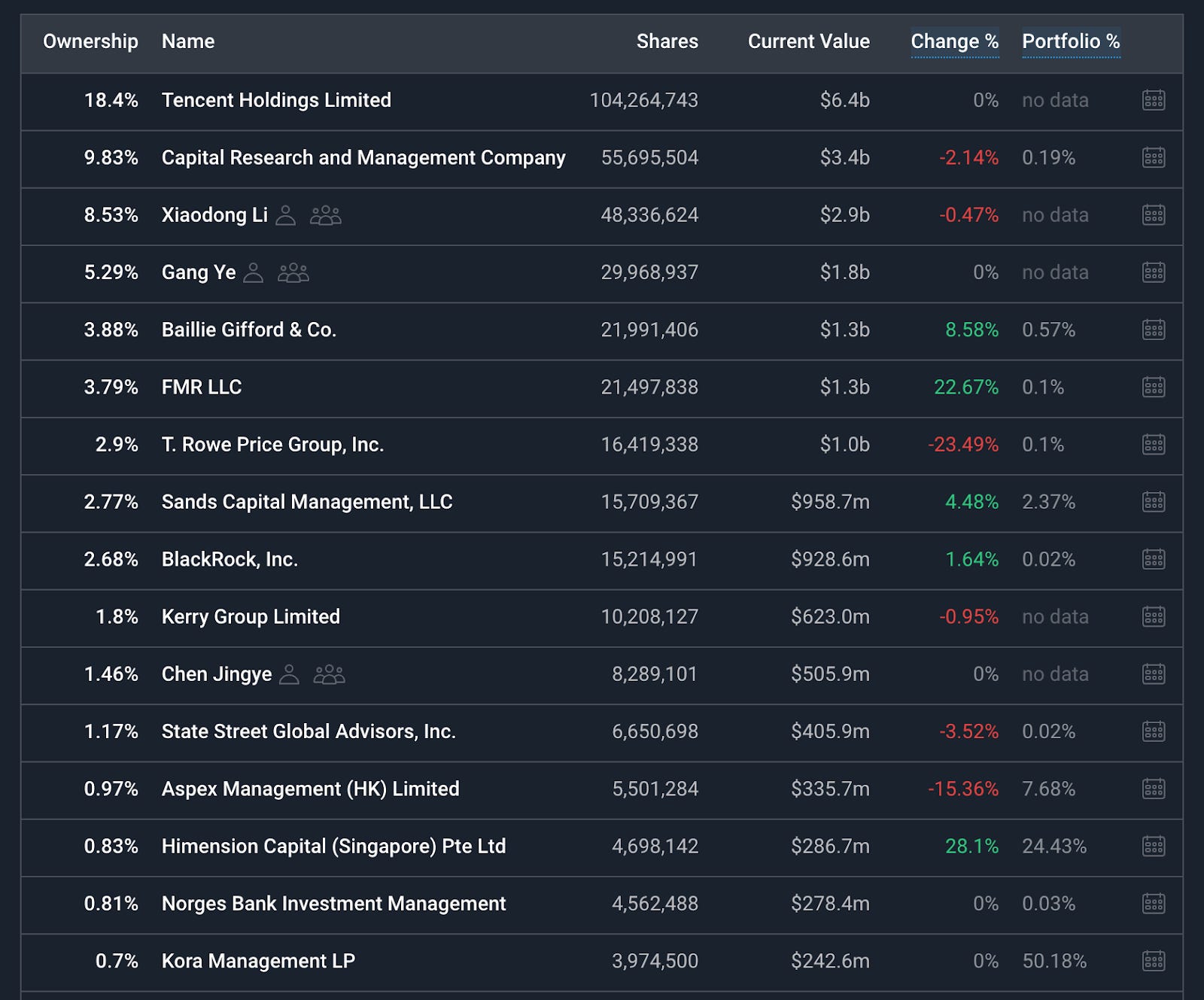 Deep dive on Sea Ltd ($SE) - by Jonah Lupton
