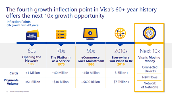 Podcast: Visa's network-of-networks strategy and vision for Web3 ...