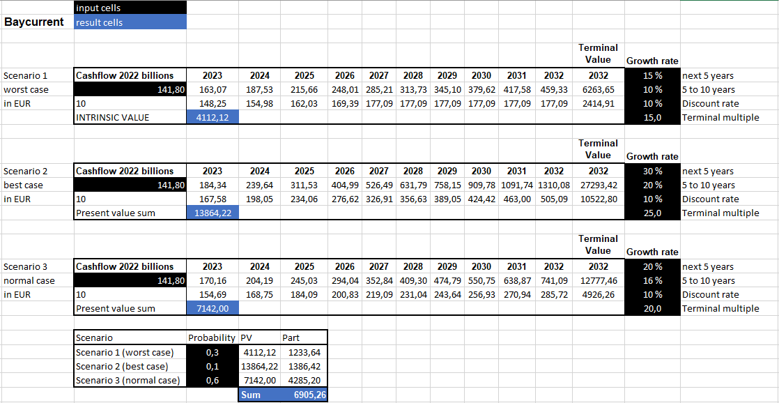 Baycurrent - A Japanese Gem, Well Positioned to Capitalize on Japans Digital Transformation