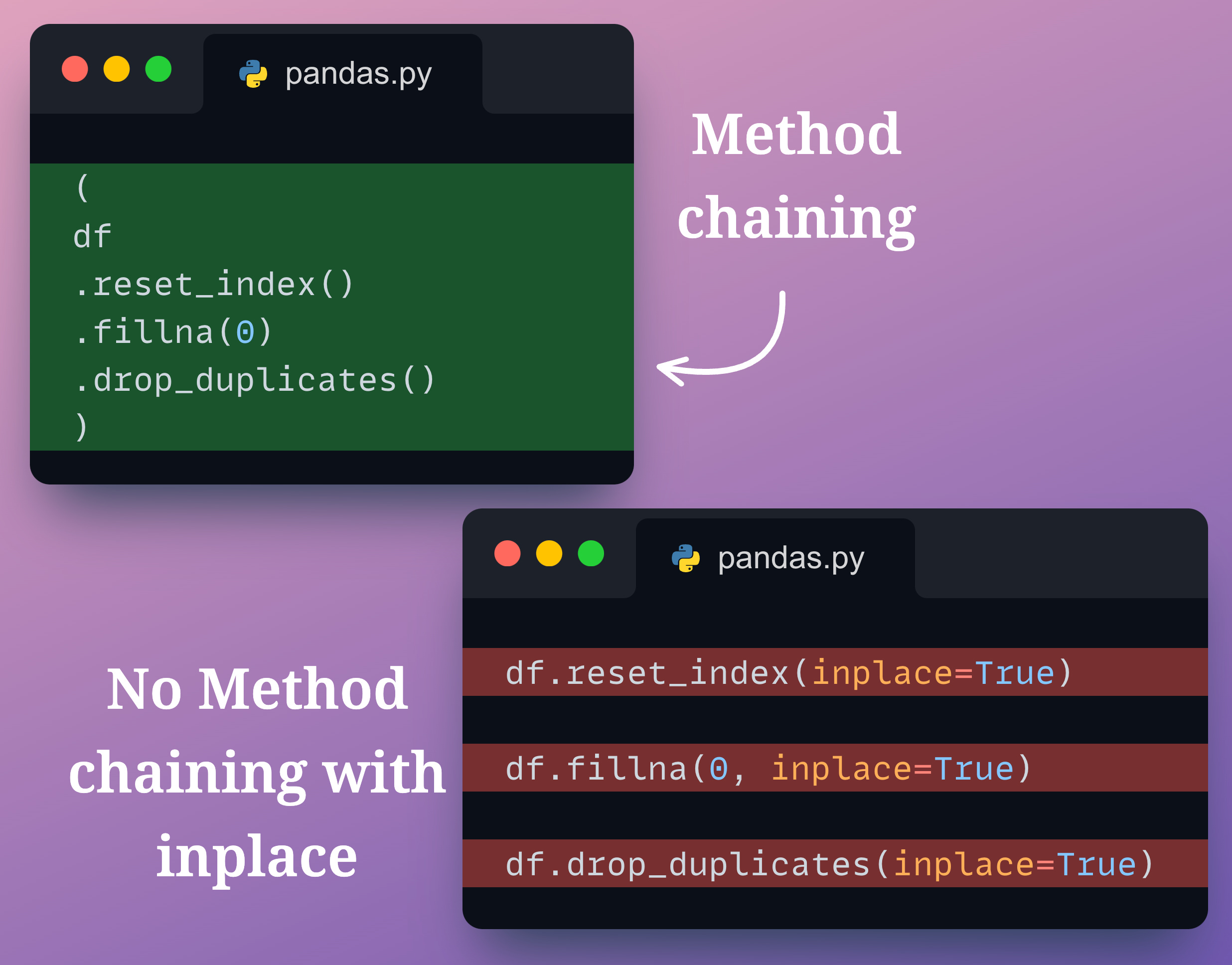A Misconception About Pandas Inplace - by Avi Chawla